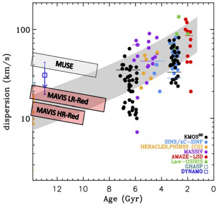 MSIM | Eric G. M. Muller